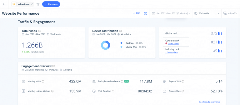 Benchmarking Strategy: A Must for Success | Similarweb