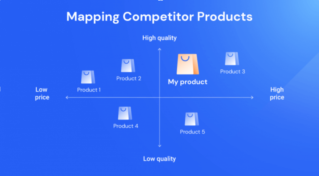 Benchmarking Strategy: A Must for Success | Similarweb