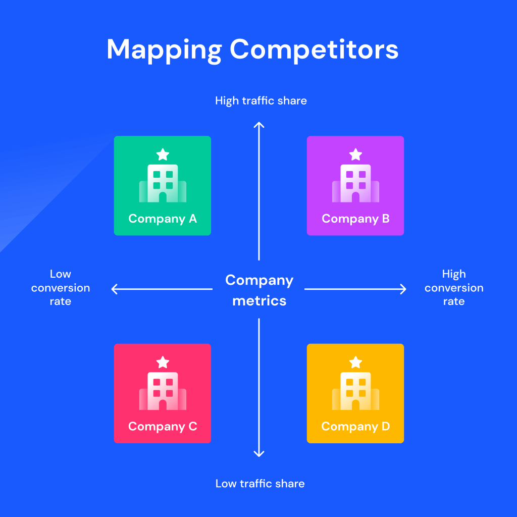 Why The Competition Slide Can Kill Your Pitch Deck | Similarweb