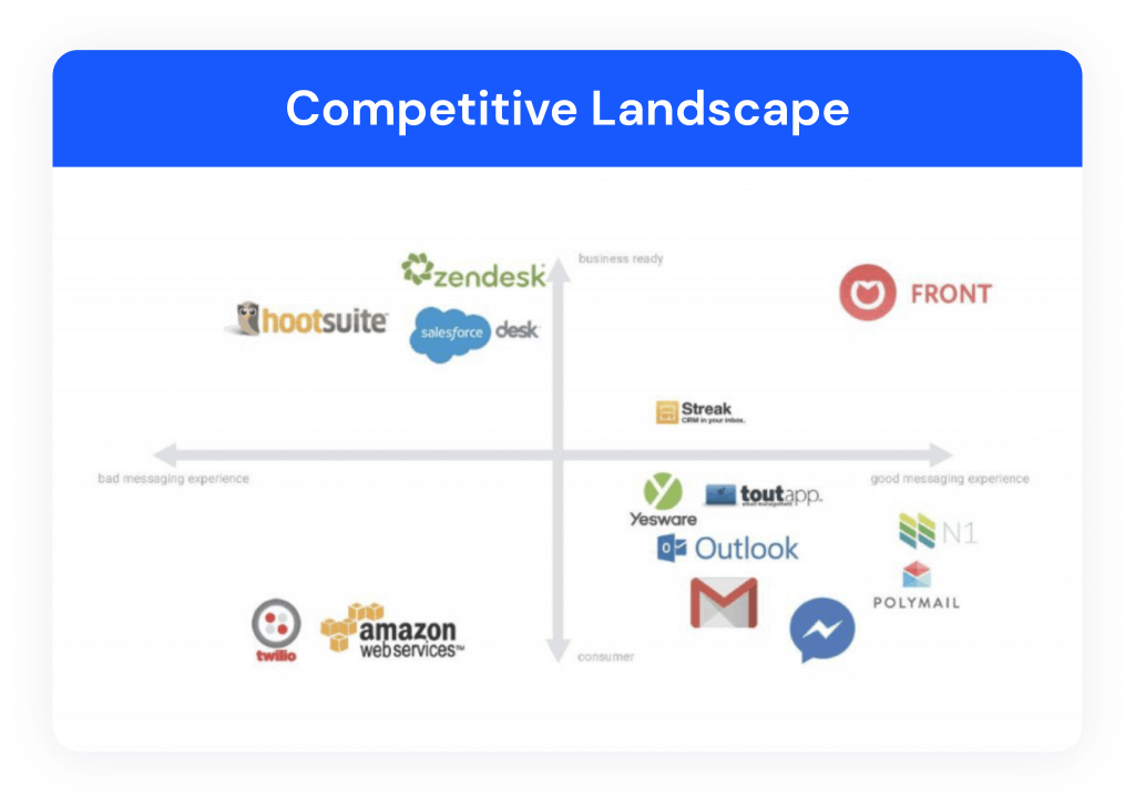Why The Competition Slide Can Kill Your Pitch Deck | Similarweb