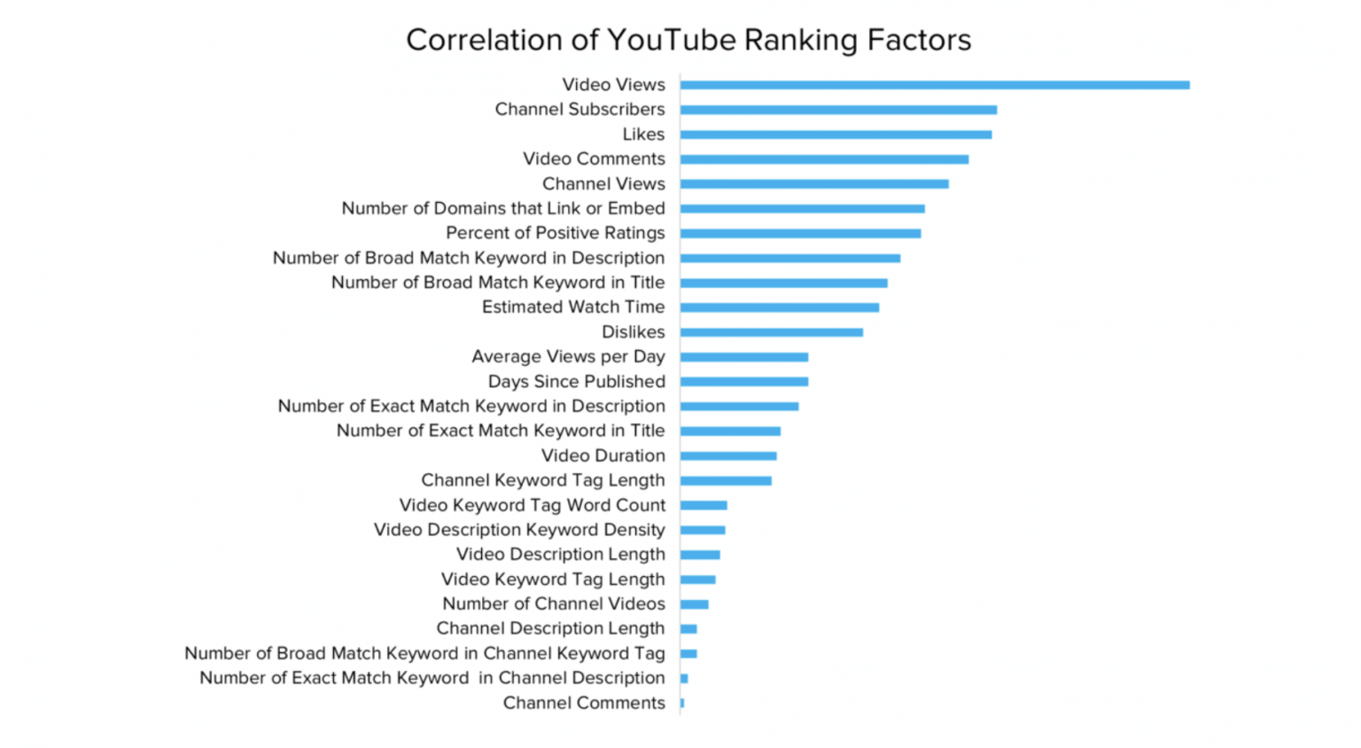 Everything You Need to Know About YouTube Tags | Similarweb