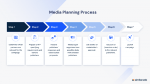 Media Planning - Building a Data-Driven Media Plan | Similarweb