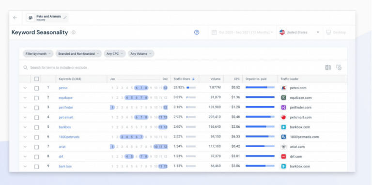 How to do Market Analysis in 6 Easy Steps | Similarweb
