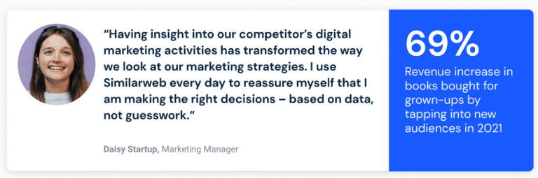 Examples Of Successful Market Research | Similarweb