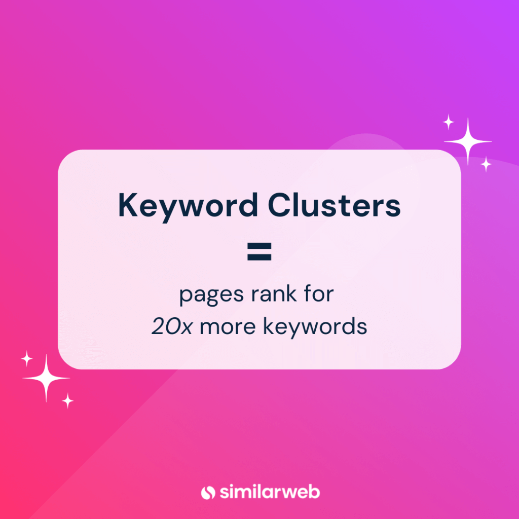 Keyword Clusters: Creating And Analyzing Term Clusters | Similarweb