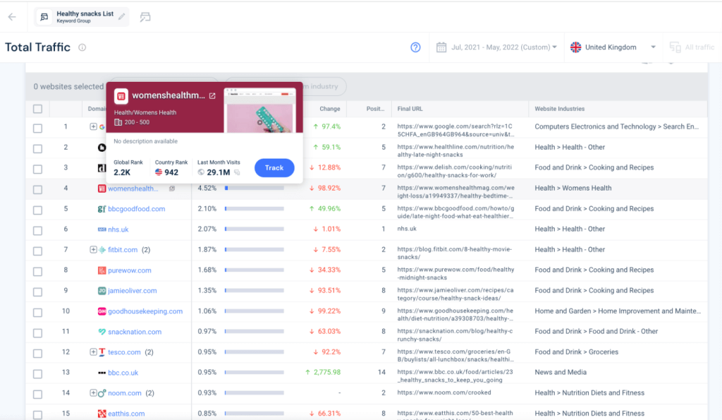 Primary Market Research: Guide & Examples | Similarweb