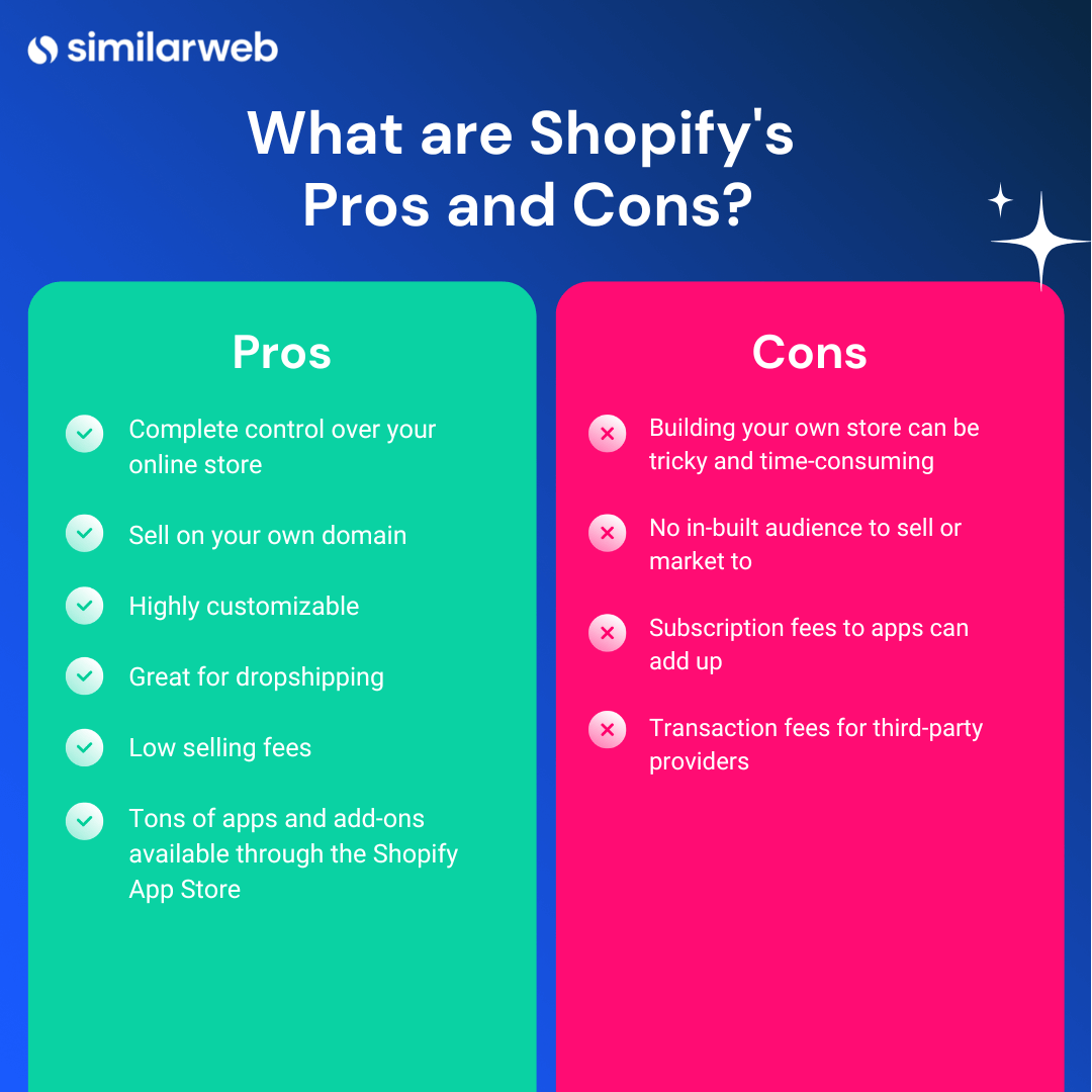 Amazon vs. Shopify: Which Is Better in 2025? | Similarweb