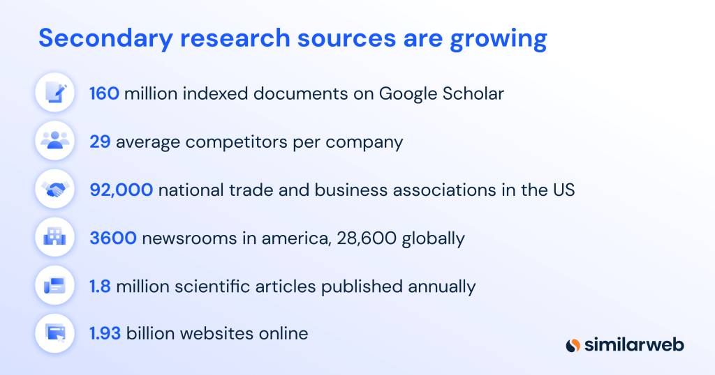 Secondary Market Research: What It Is and How to Do It Fast | Similarweb