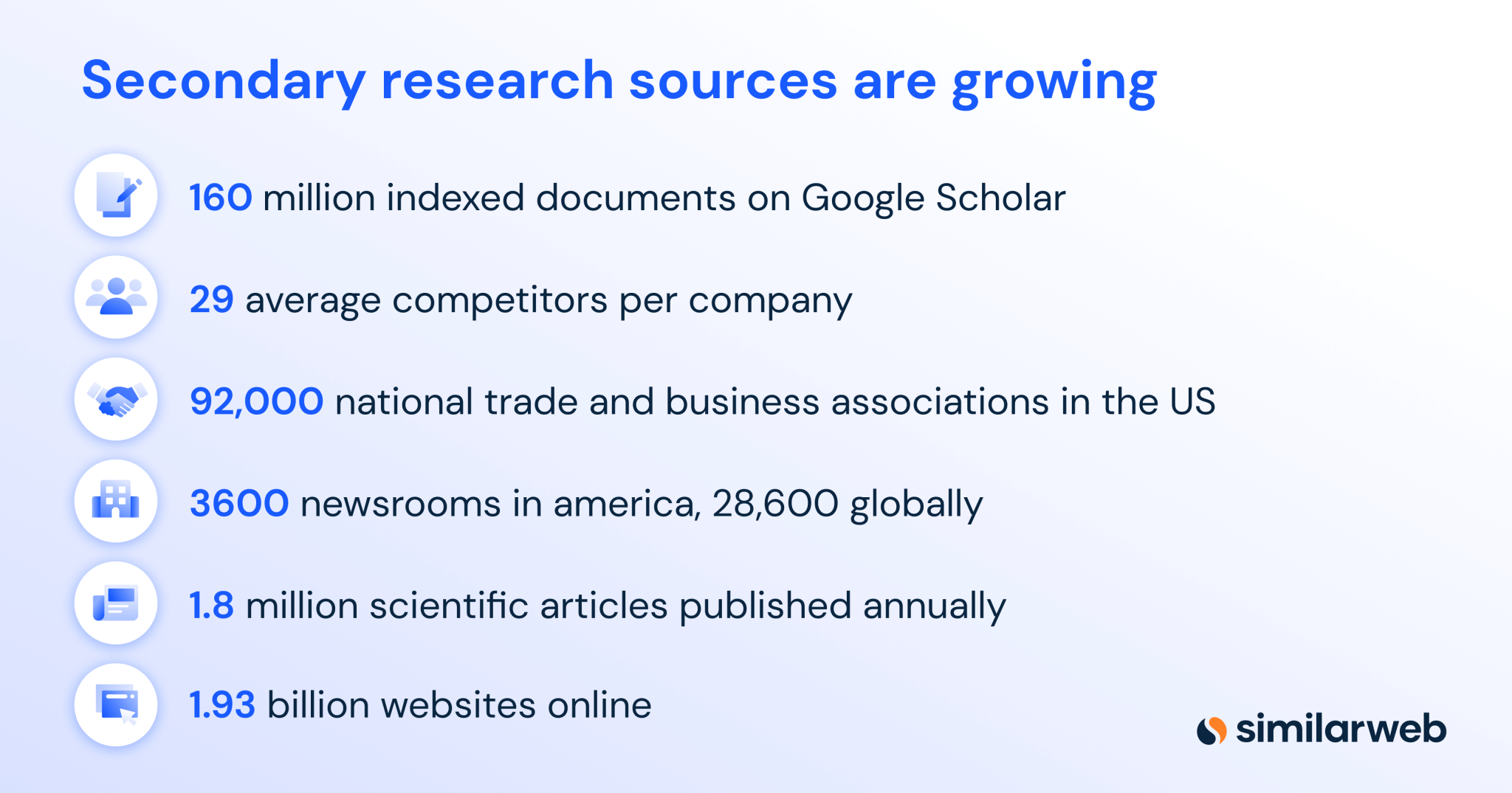 Secondary Market Research: What It Is and How to Do It Fast | Similarweb