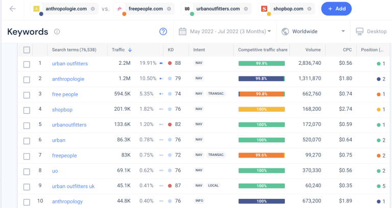 Search Intent: Analysis & Optimization Guide | Similarweb