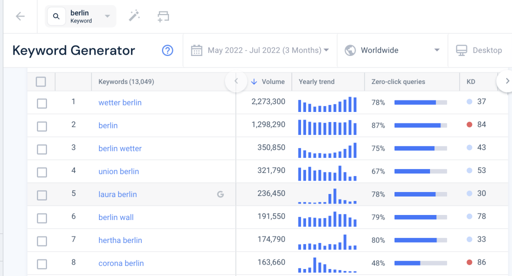 Search Intent: Analysis & Optimization Guide | Similarweb