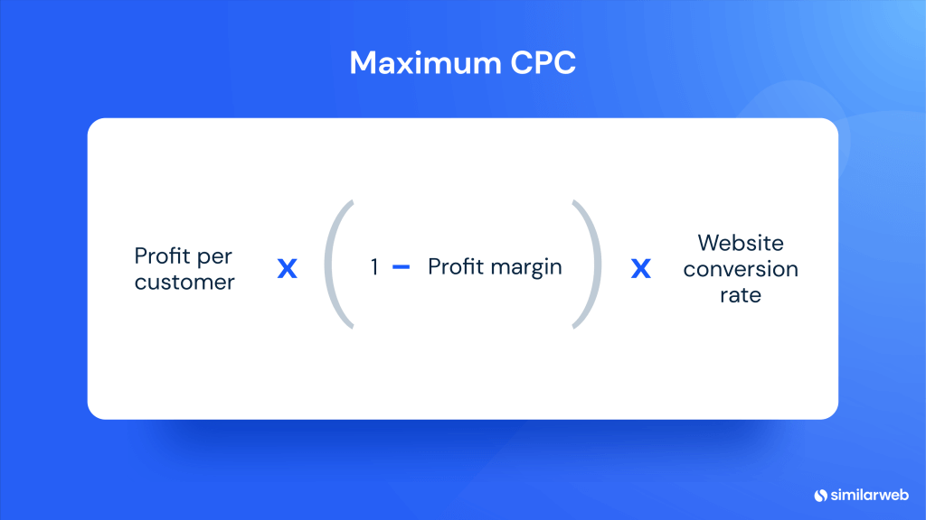 Digital Marketing Terms - The A-Z Glossary | Similarweb