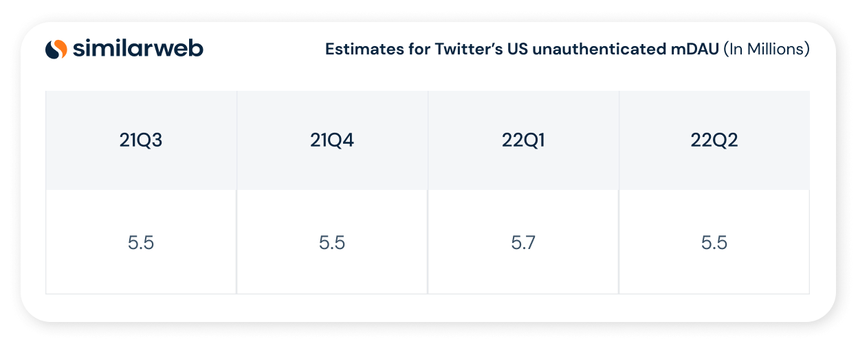 Estimating Twitter’s Bot-Free Monetizable Daily Active Users (mDAU ...