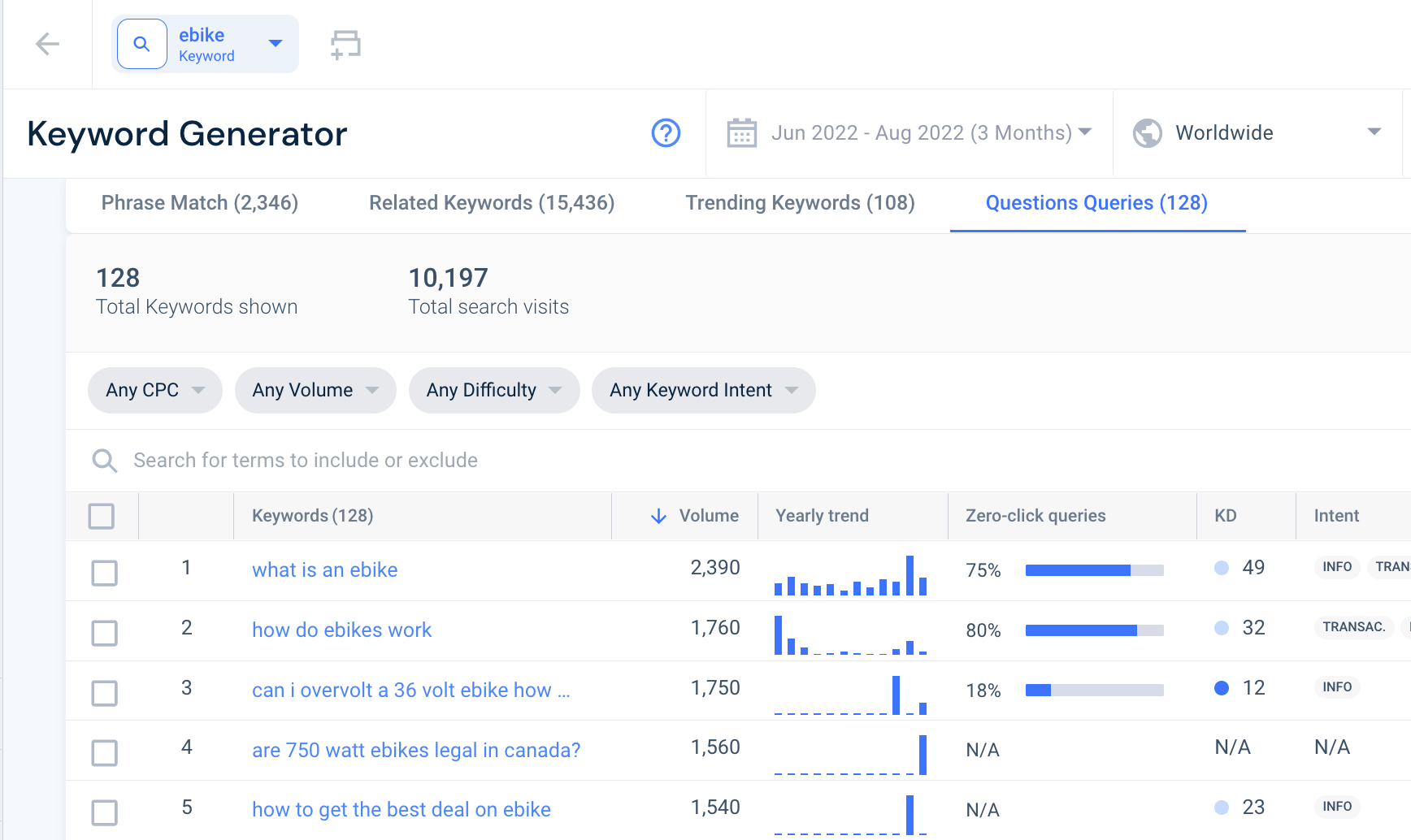 Question Keywords: Should You Optimize For Them? | Similarweb