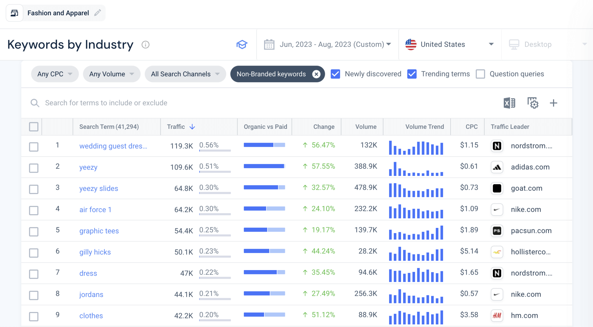 How to Find Trending Keywords | Similarweb