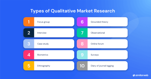 Qualitative Market Research: Methods + Examples | Similarweb