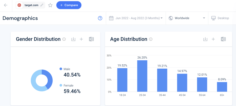 How To Define & Use Target Demographics | Similarweb