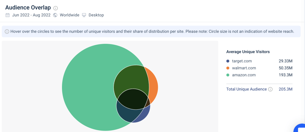 How To Define & Use Target Demographics | Similarweb