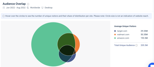 How To Define & Use Target Demographics | Similarweb