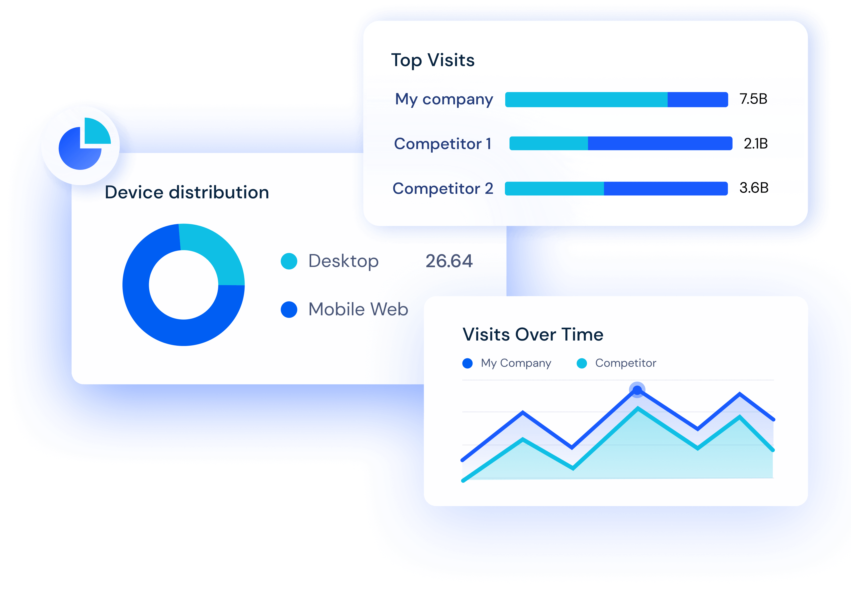 10 Content Marketing Tips You Need To Know | Similarweb