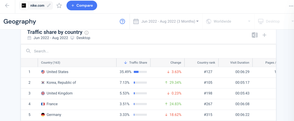 How To Define & Use Target Demographics | Similarweb