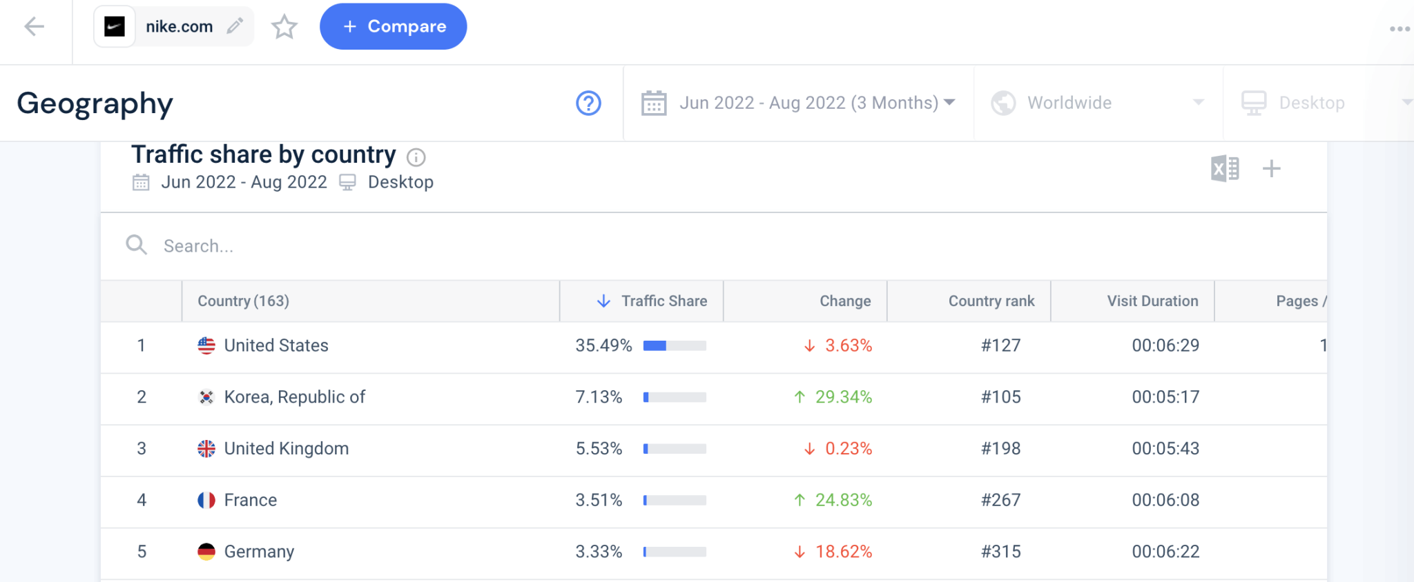 How To Define & Use Target Demographics | Similarweb