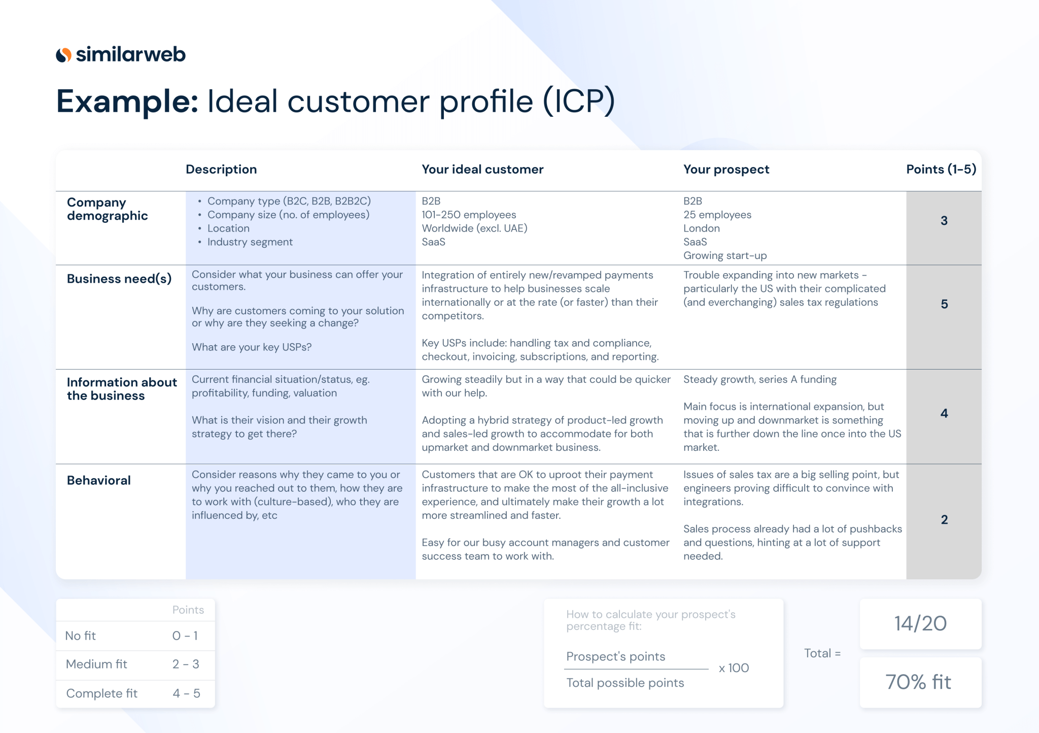 How To Define & Use Target Demographics | Similarweb