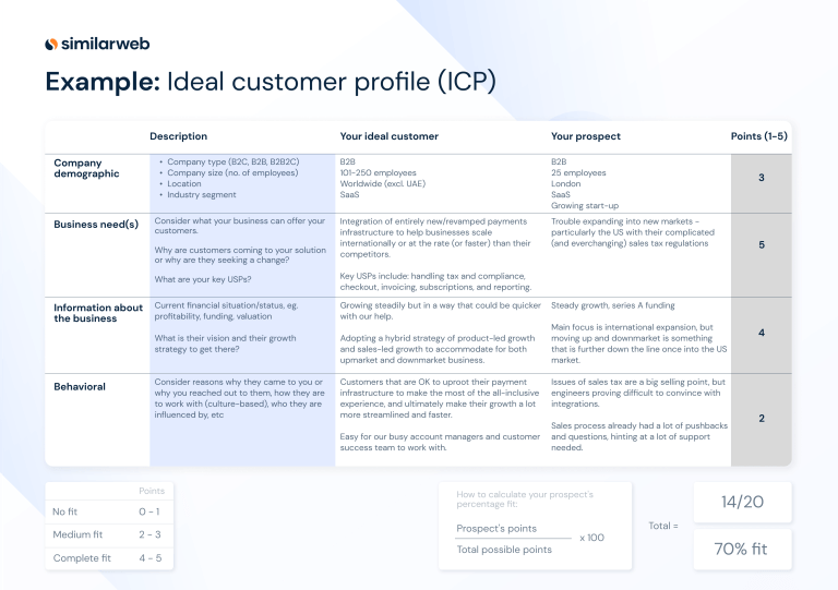 How To Define & Use Target Demographics | Similarweb