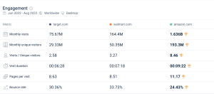 How To Define & Use Target Demographics | Similarweb