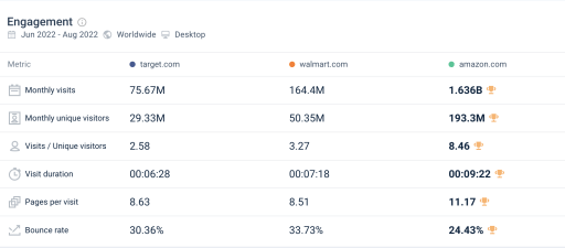 How To Define & Use Target Demographics | Similarweb