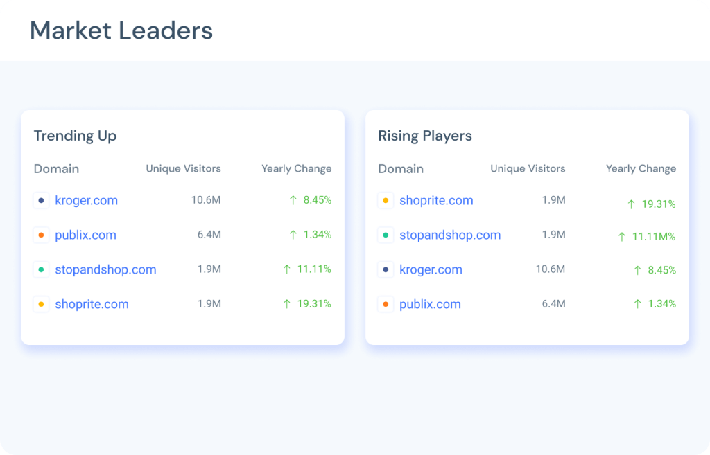 Market Validation: 7 Steps to Do It + 3 Things to Avoid | Similarweb