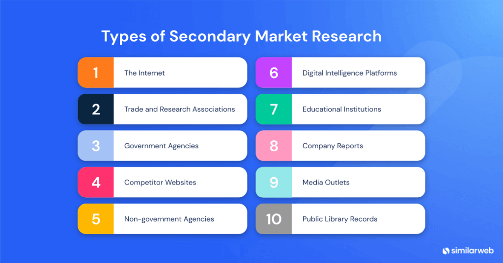 What Is Market Research & Why It Matters? | Similarweb