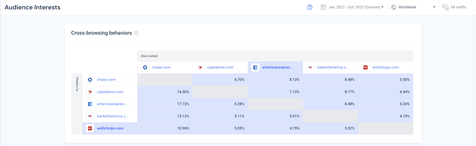 83 Qualitative Research Questions & Examples | Similarweb