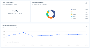 83 Qualitative Research Questions & Examples | Similarweb