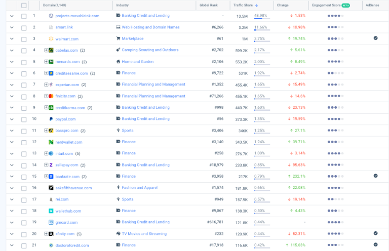 83 Qualitative Research Questions & Examples | Similarweb
