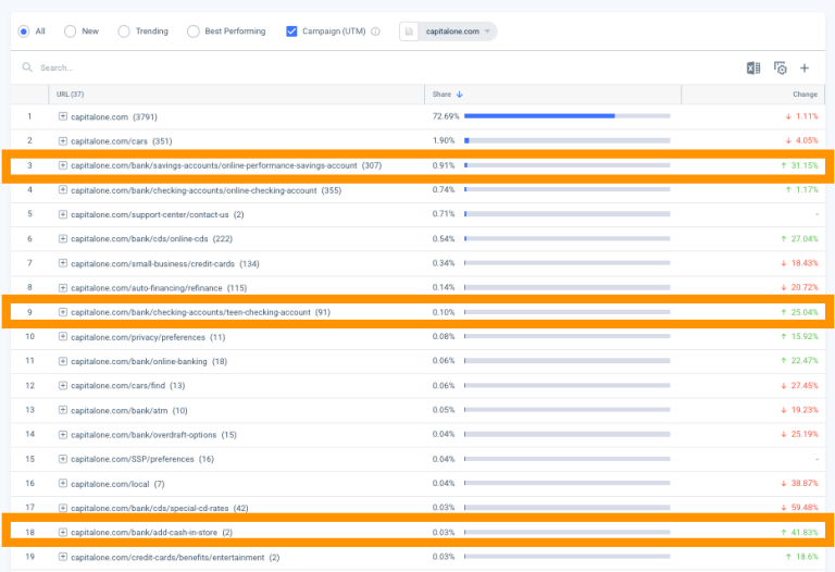 98 Quantitative Market Research Questions & Examples | Similarweb