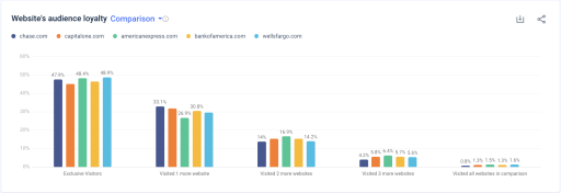 83 Qualitative Research Questions & Examples | Similarweb