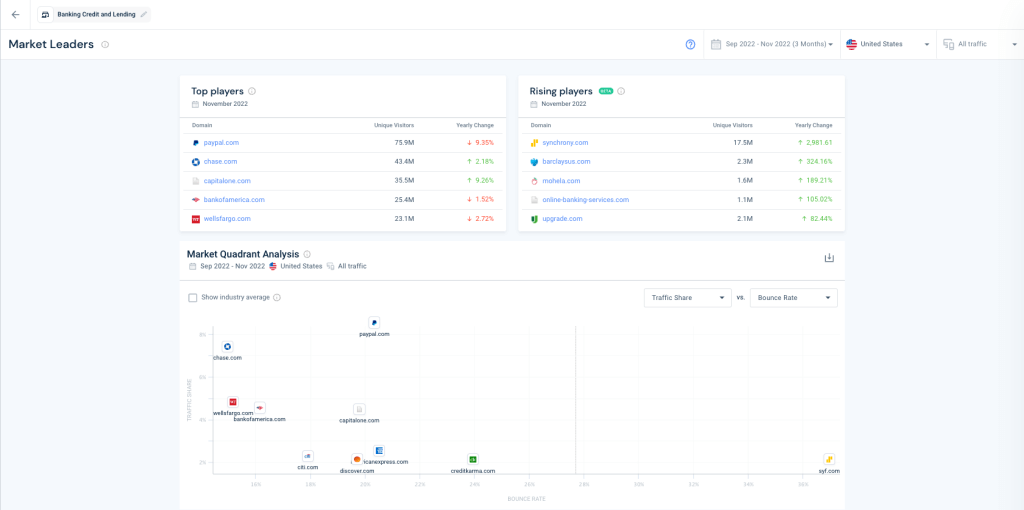 98 Quantitative Market Research Questions & Examples | Similarweb