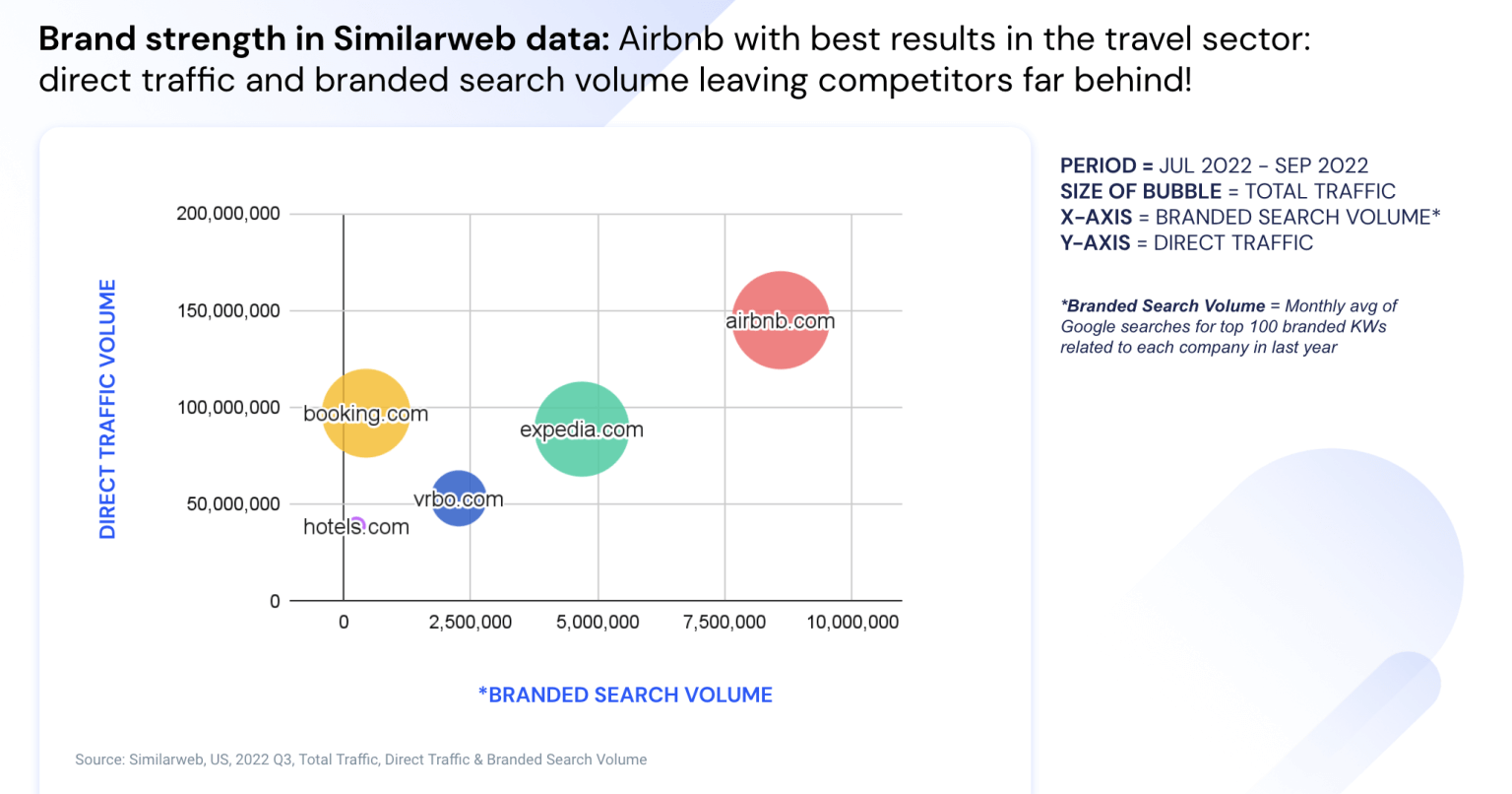 Brand Strength: A Must-Have for Business Growth | Similarweb