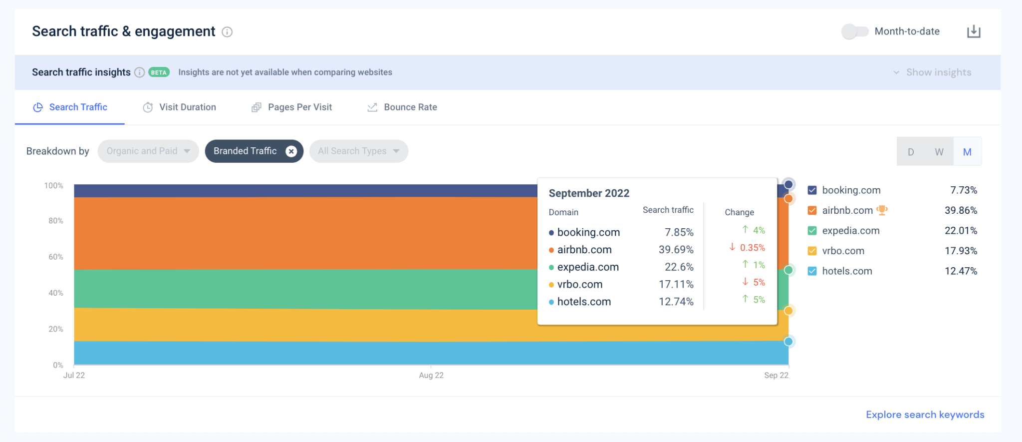 Brand Strength: A Must-Have for Business Growth | Similarweb