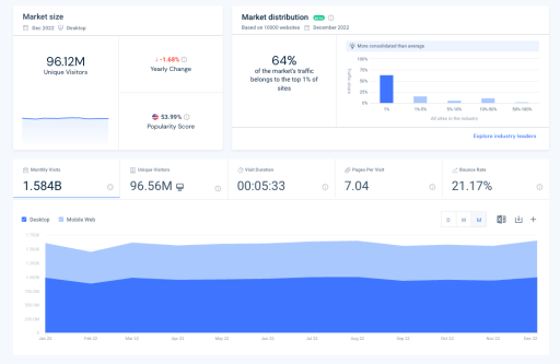 Market Validation: 7 Steps to Do It + 3 Things to Avoid | Similarweb