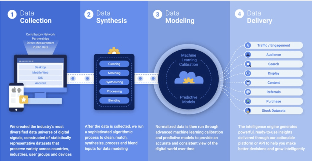 First-Party Data Explored and Explained | Similarweb