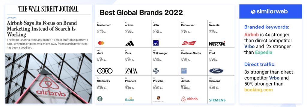 Brand Strength: A Must-Have for Business Growth | Similarweb