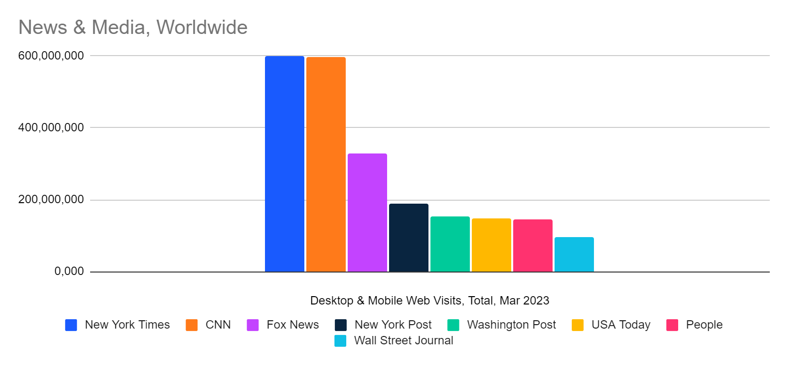 New York Times March Traffic Down 42.6%; Down 18.7% for the Quarter ...