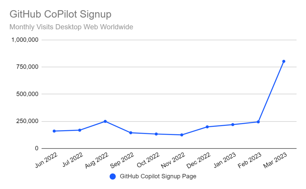 Stack Overflow is ChatGPT Casualty: Traffic Down 14% in March | Similarweb Stack Overflow is ChatGPT Casualty: Traffic Down 14% in March | Similarweb