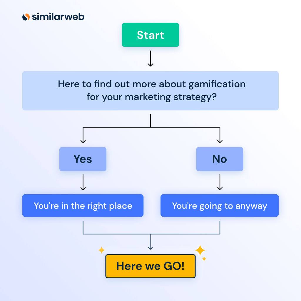 Gamification in Marketing: What You Need to Know | Similarweb