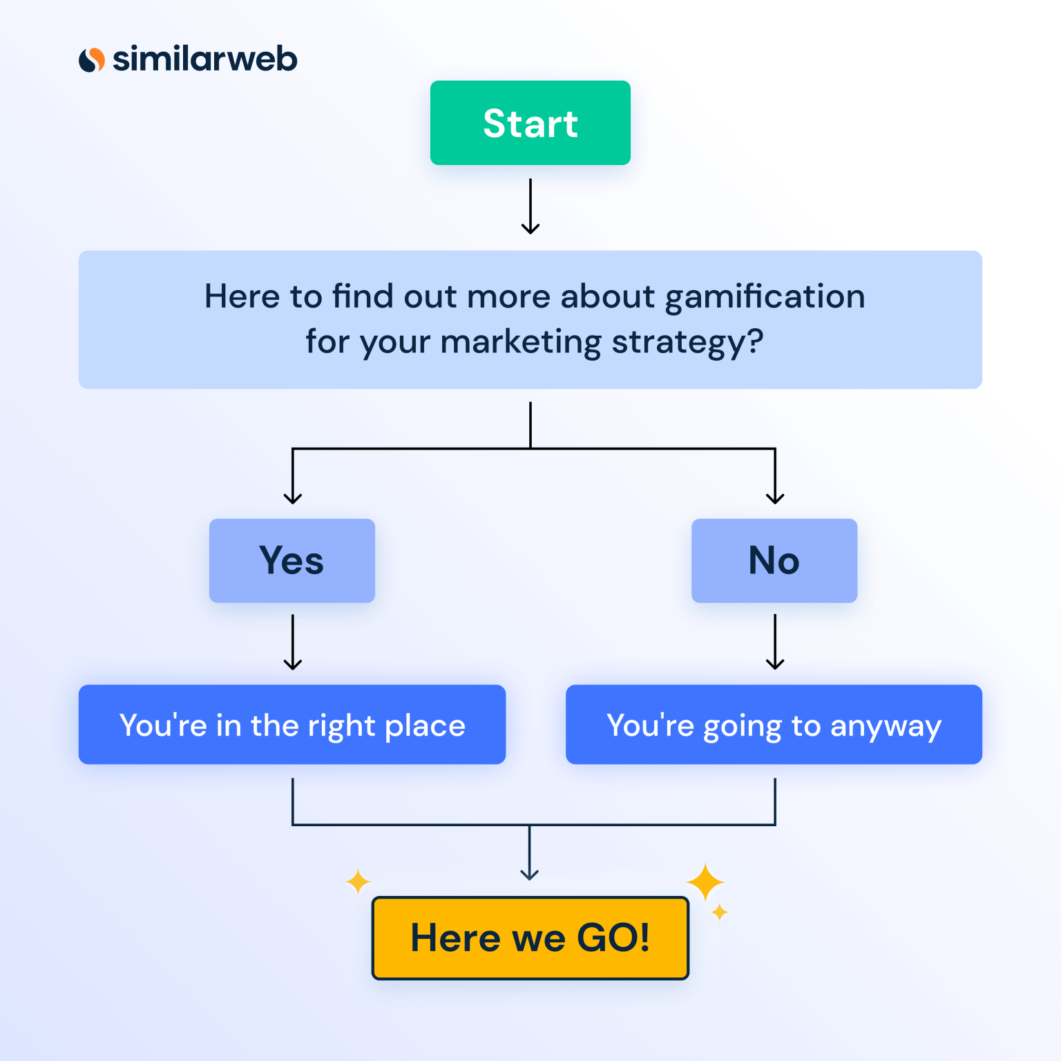 Gamification in Marketing: What You Need to Know | Similarweb
