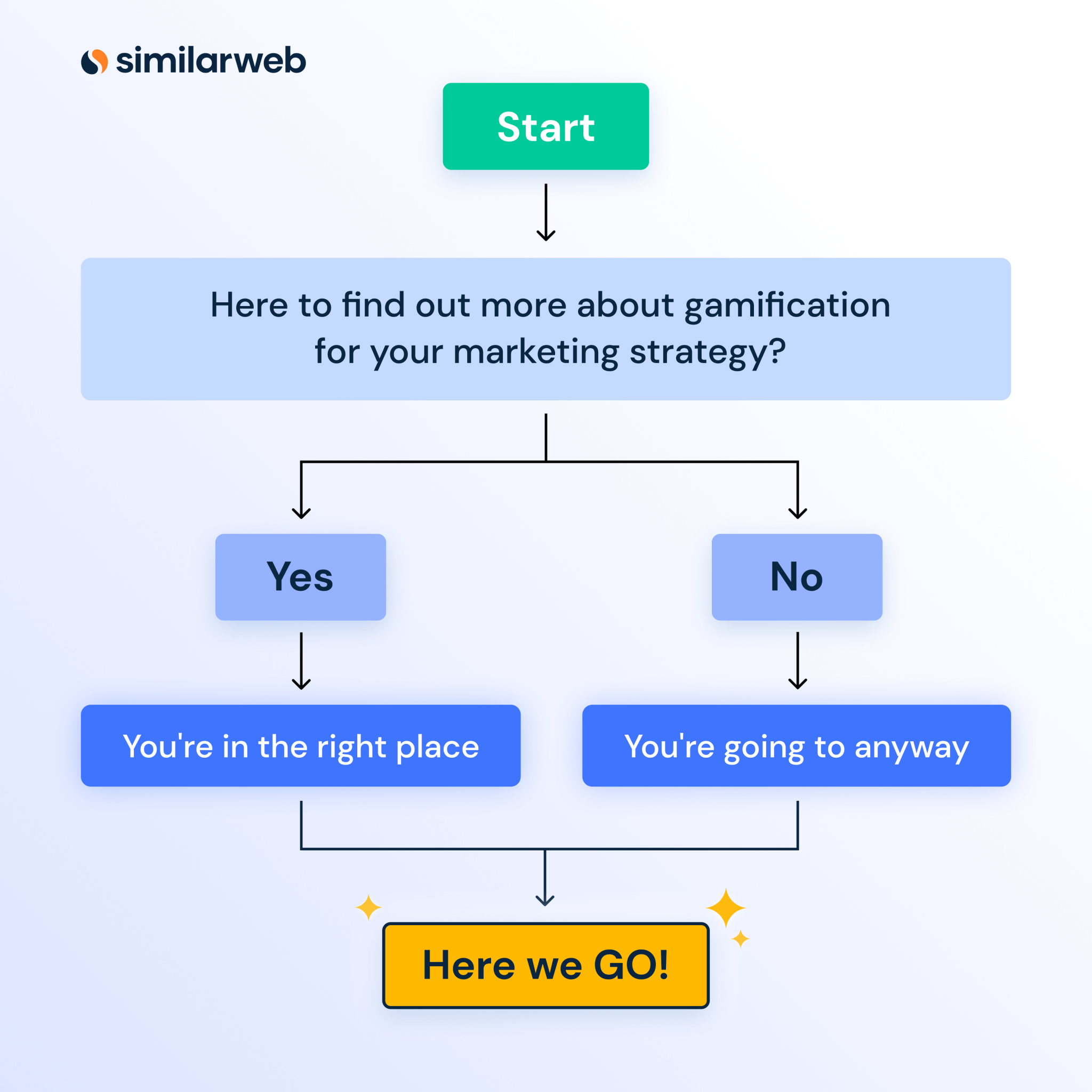 Gamification in Marketing: What You Need to Know | Similarweb