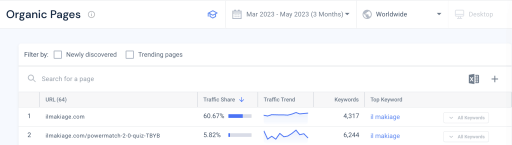Gamification in Marketing: What You Need to Know | Similarweb