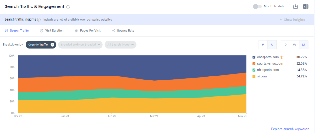 Traffic Share: Measuring Your Share of Success | Similarweb